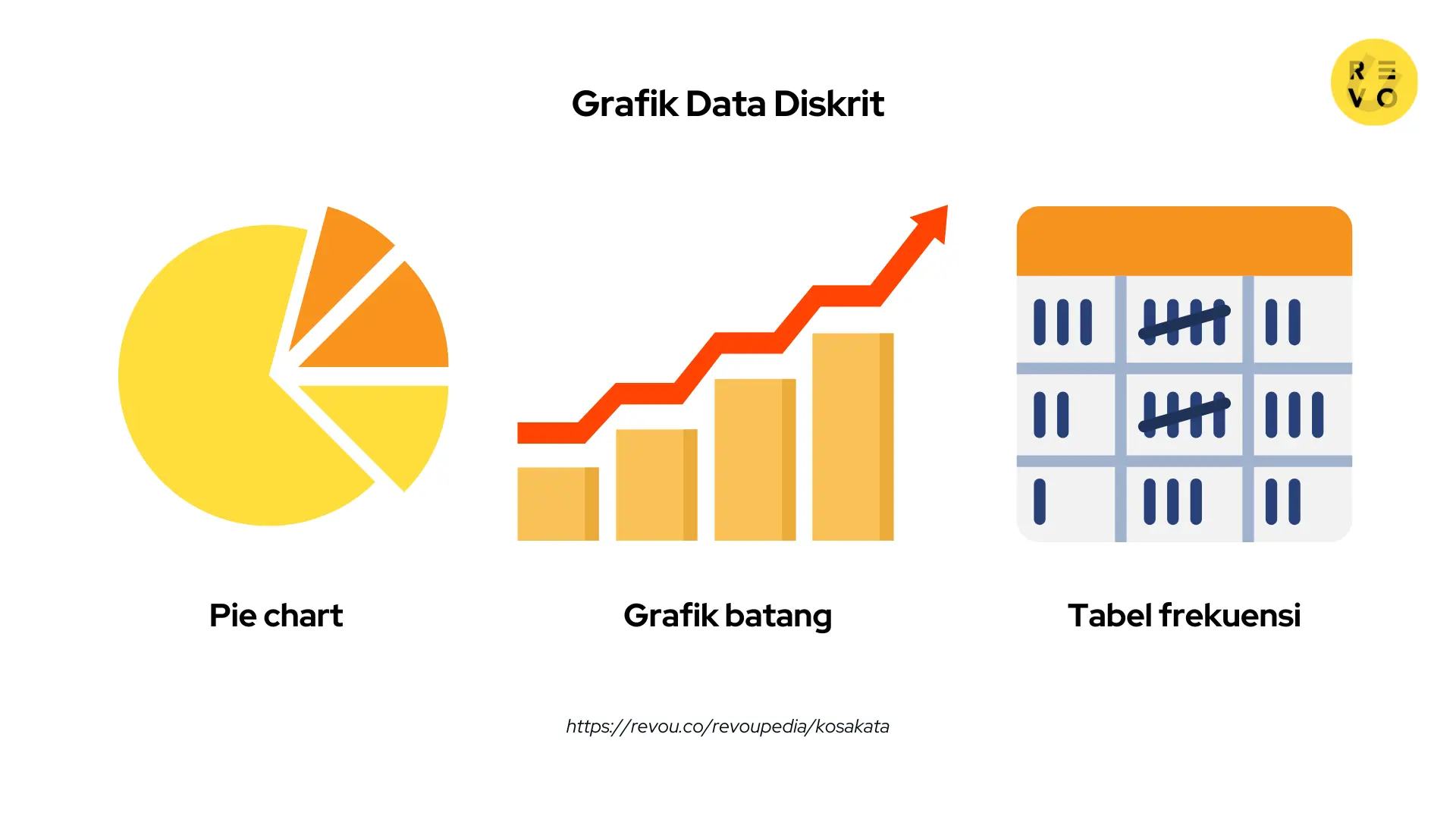 Apa itu Data Diskrit? Arti, Fungsi, Contoh, FAQs 2025 | RevoU